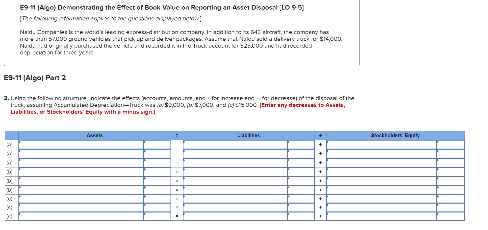 Solved E9-11 (Algo) ﻿Demonstrating the Effect of Book Value | Chegg.com