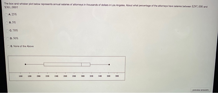 Solved The box-and-whisker plot below represents annual | Chegg.com