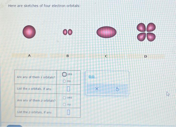 Solved Here are sketches of four electron orbitals: A Are | Chegg.com