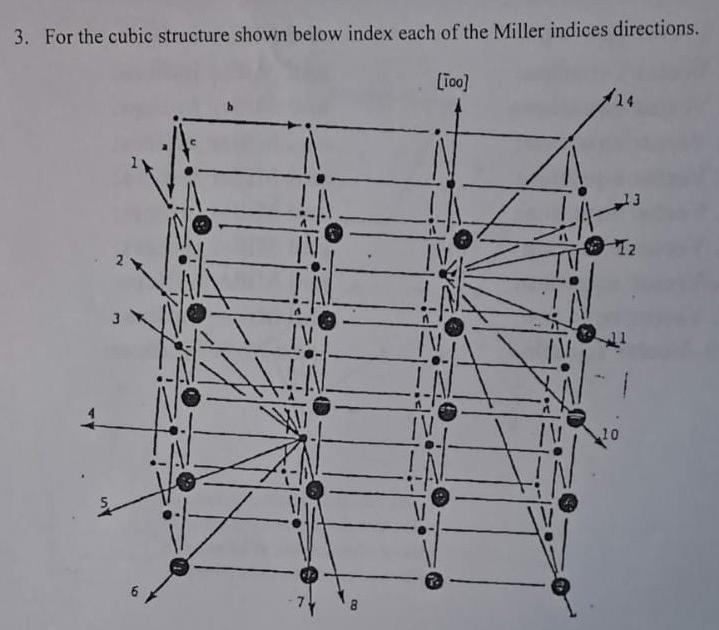 Solved 3. For the cubic structure shown below index each of | Chegg.com