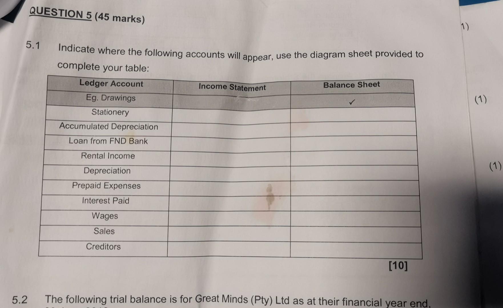 [Solved]: 5.1 Indicate where the following accounts wil