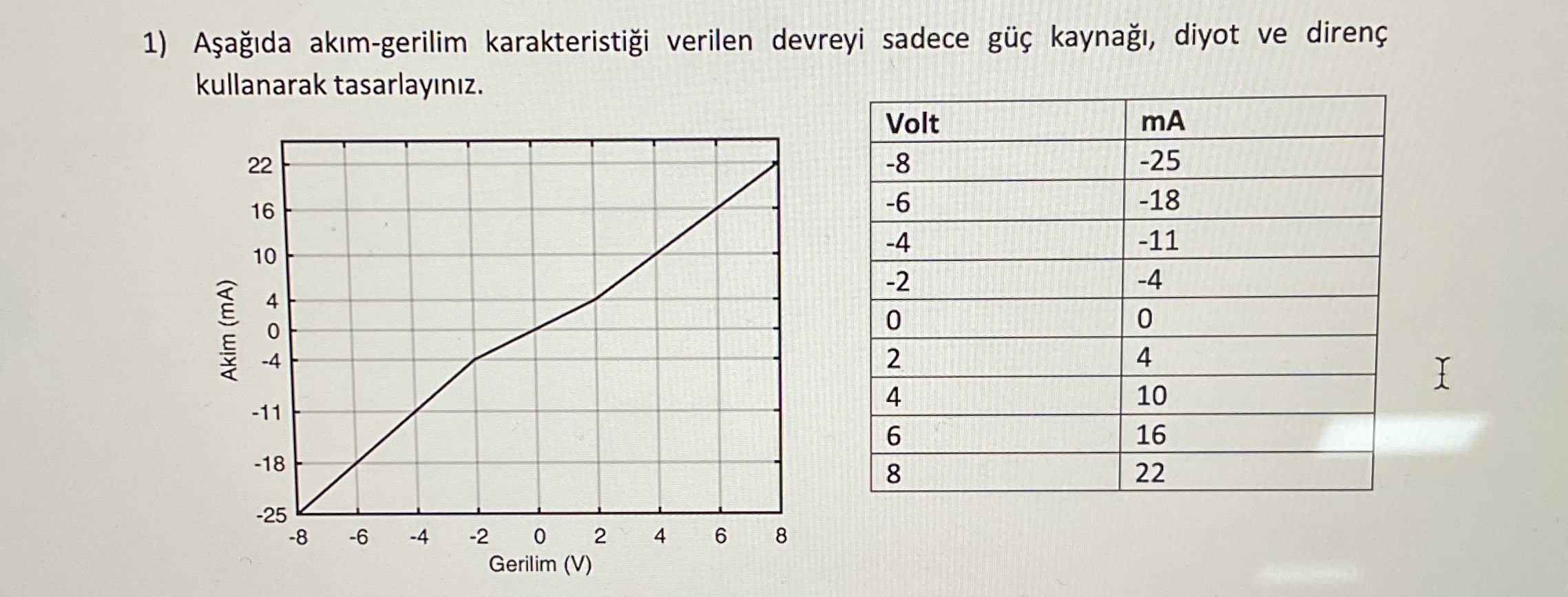 Solved Design the circuit whose current-voltage | Chegg.com