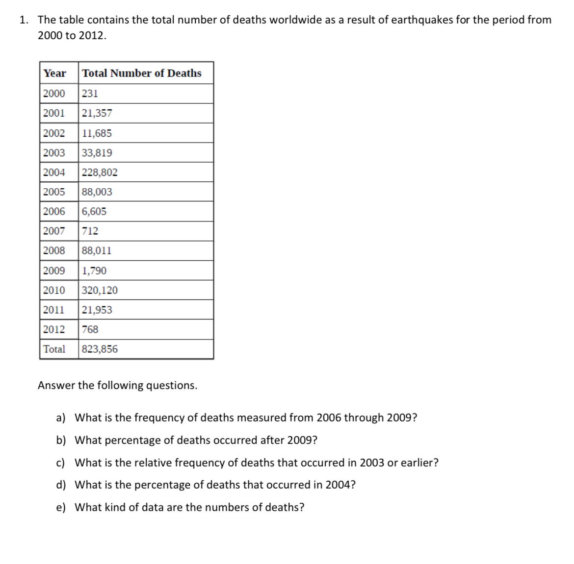 Solved The table contains the total number of deaths | Chegg.com