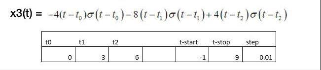 Solved i need the representation of the signals in time | Chegg.com