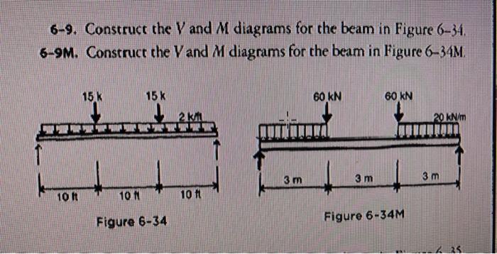 Solved 6-9. Construct the V and M diagrams for the beam in | Chegg.com