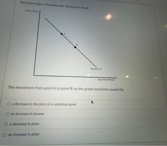 Solved The movement from point A to point B on the graph | Chegg.com