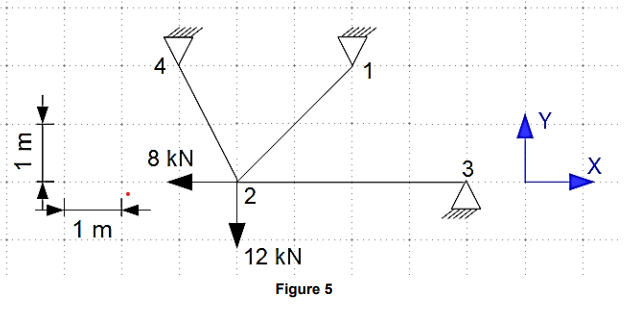 Solved For the hyperstatic lattice structure in Figure 5, | Chegg.com