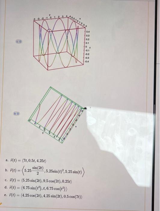 Solved Match the vector valued function with its graph where | Chegg.com