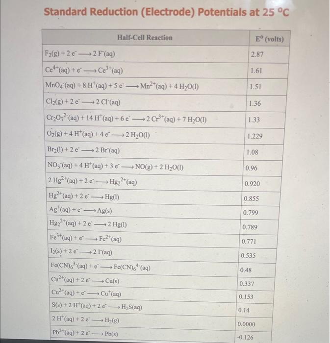 Solved Use standard reduction potentials to calculate the | Chegg.com