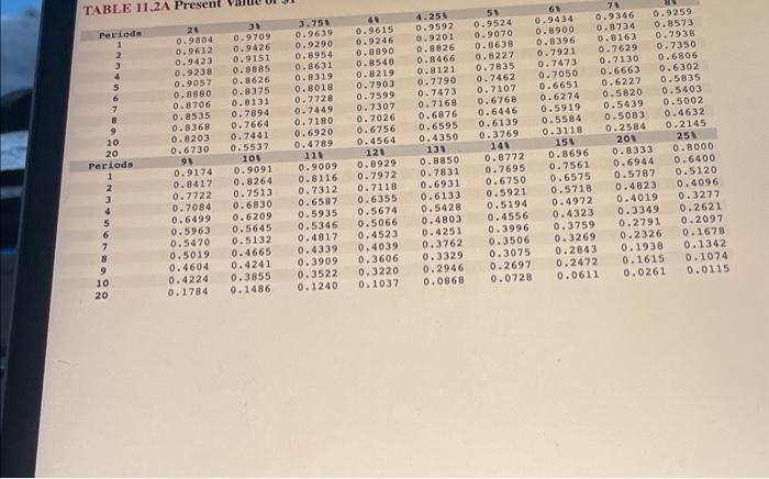 Solved TABLE 11.1 A Future Value of $1TABLE 11.2A | Chegg.com