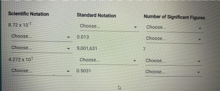Solved Scientific Notation Standard Notation Number of | Chegg.com