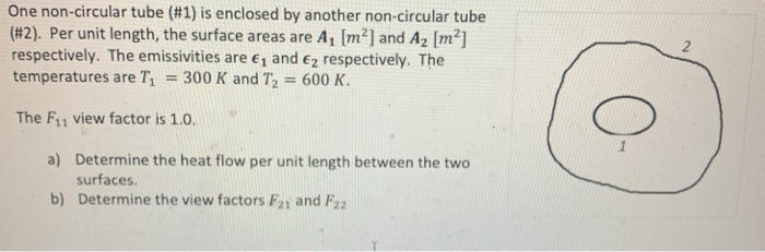 Solved One non-circular tube (#1) is enclosed by another | Chegg.com
