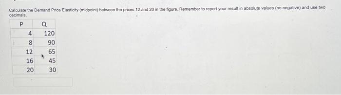 Solved Calculate the Demand Price Elasticity (midpoint) | Chegg.com