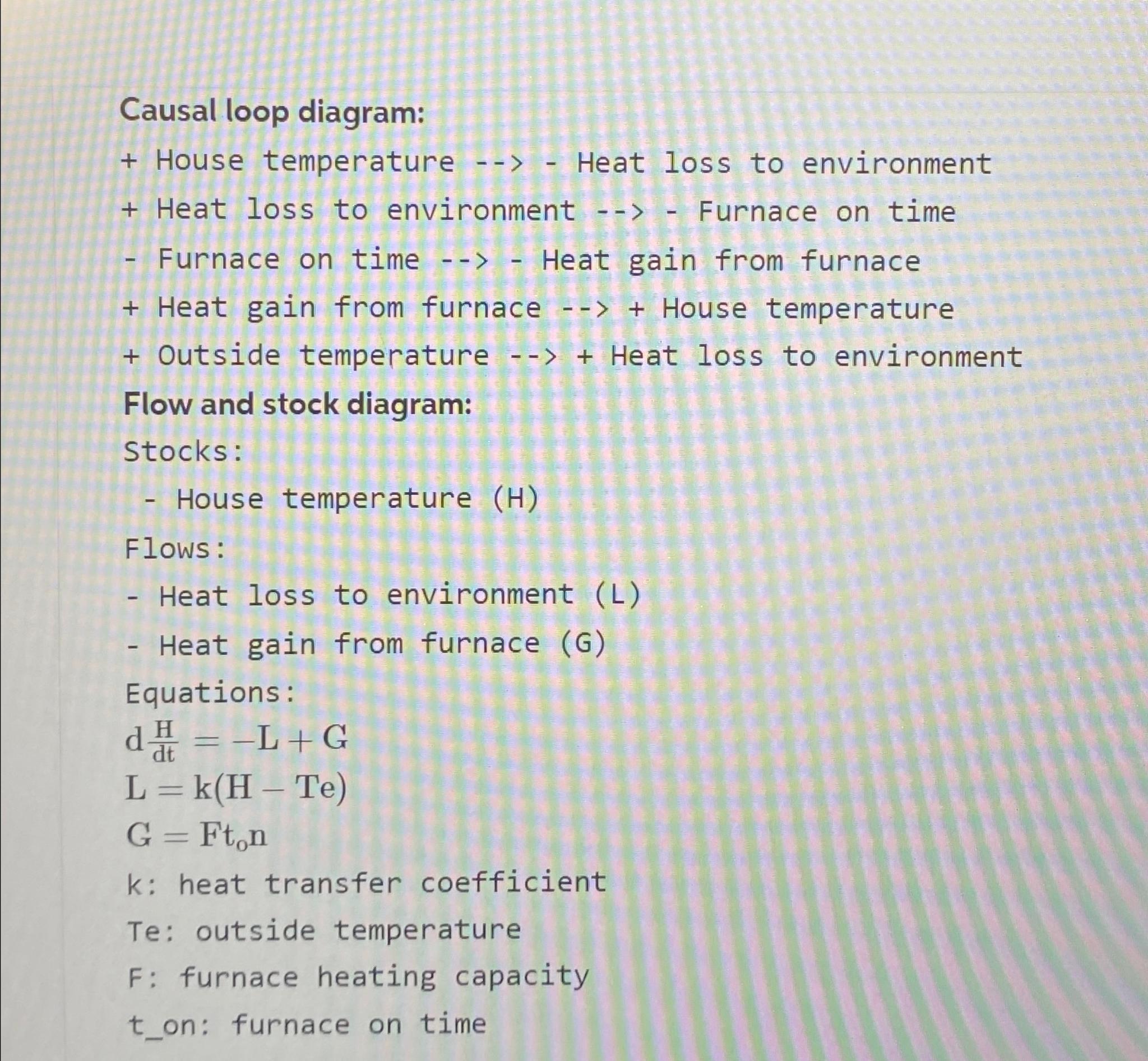 Solved Causal loop diagram:House temperature --> - ﻿Heat | Chegg.com