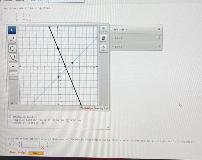 Solved Graph the system of linear equations. 2 + 1 - Y3 | Chegg.com