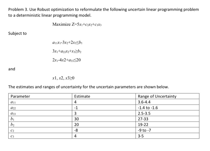 Solved Problem 3. Use Robust optimization to reformulate the | Chegg.com
