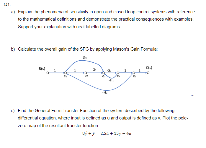 Solved Q1.a) ﻿Explain the phenomena of sensitivity in open | Chegg.com