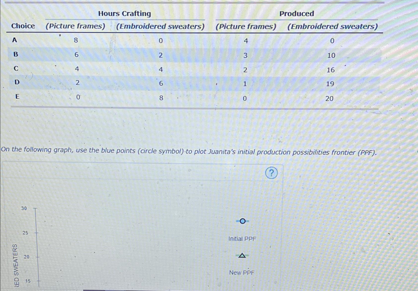 Solved \table[[,Hours Crafting,Produced],[Choice,(Picture | Chegg.com