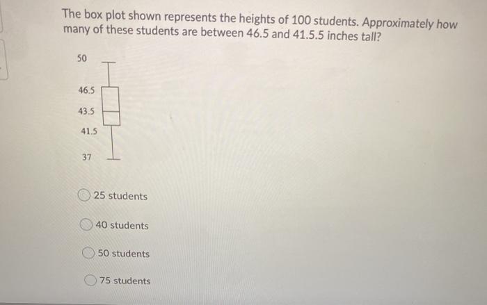 Solved The box plot shown represents the heights of 100 | Chegg.com