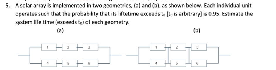 Solved A solar array is implemented in two geometries, (a) | Chegg.com