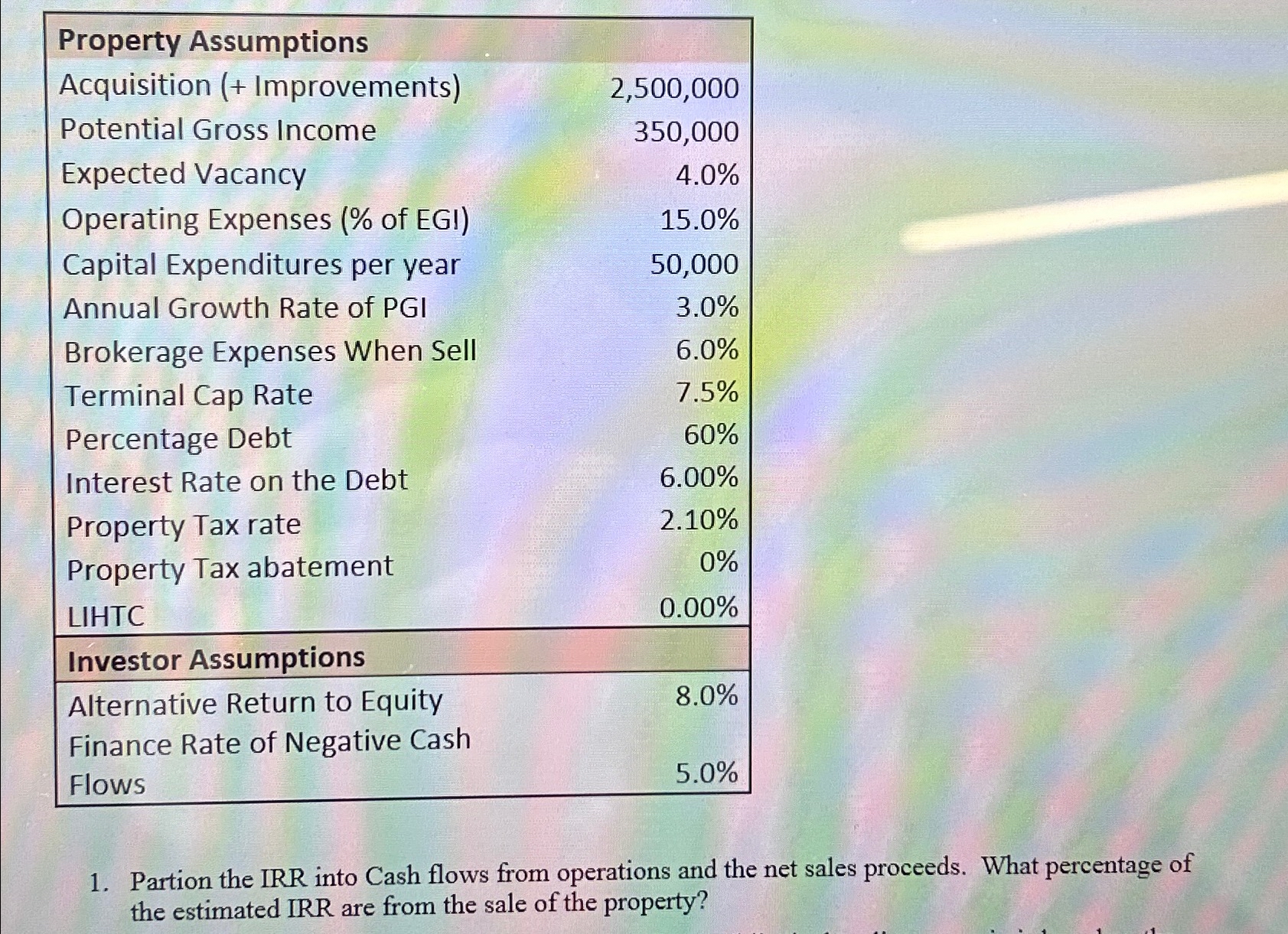 Solved \table[[Property Assumptions,],[Acquisition (+ | Chegg.com