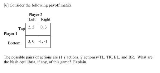 Solved [6] ﻿Consider the following payoff matrix.Player | Chegg.com