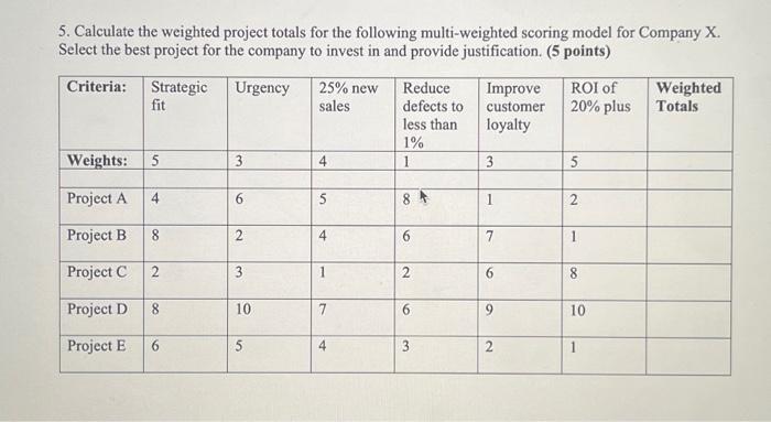 Solved 5. Calculate the weighted project totals for the | Chegg.com