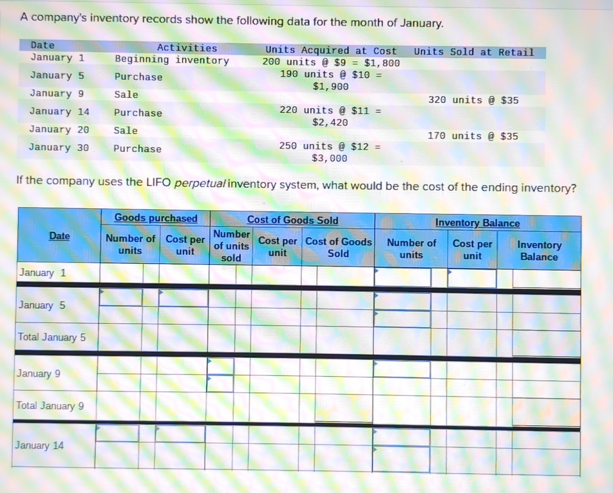 Solved A company's inventory records show the following data | Chegg.com