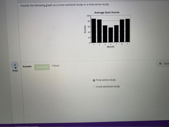 Solved Classify the following graph as a cross-sectional | Chegg.com