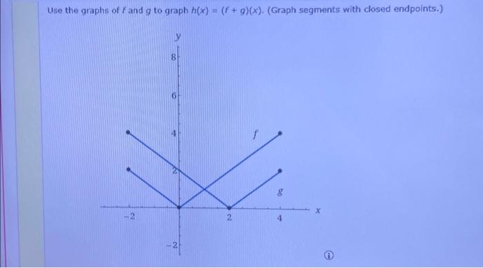 Solved Use the graphs of f and g to graph h(x)=(f+g)(x). | Chegg.com