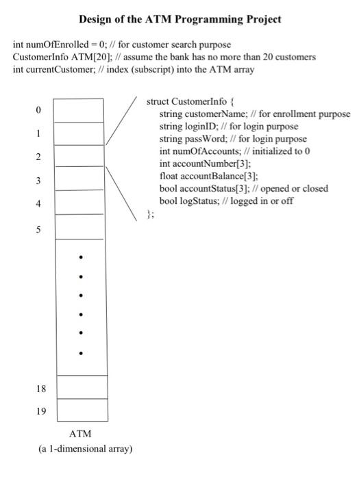 Solved C++ ATM project:Please follow all instructions for | Chegg.com