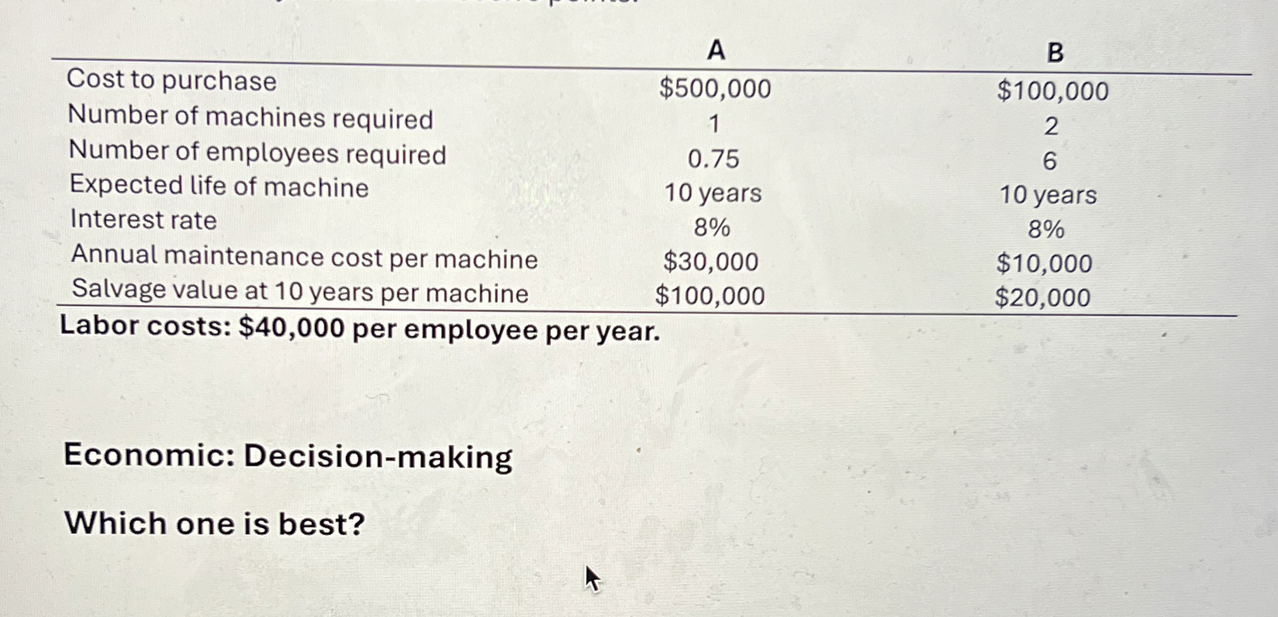 Solved \table[[,A,B],[Cost to | Chegg.com