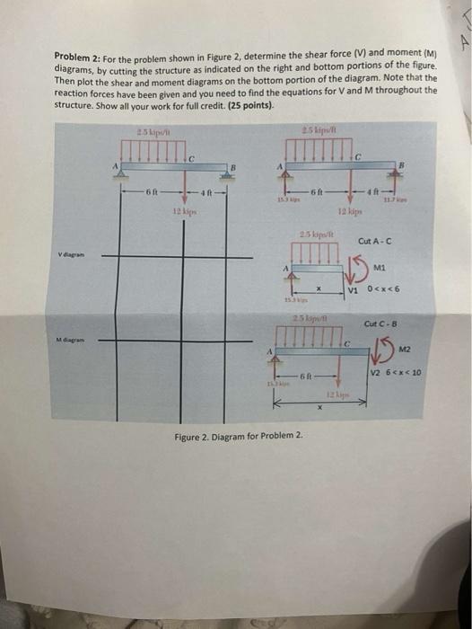 Solved Problem 2: For the problem shown in Figure 2, | Chegg.com