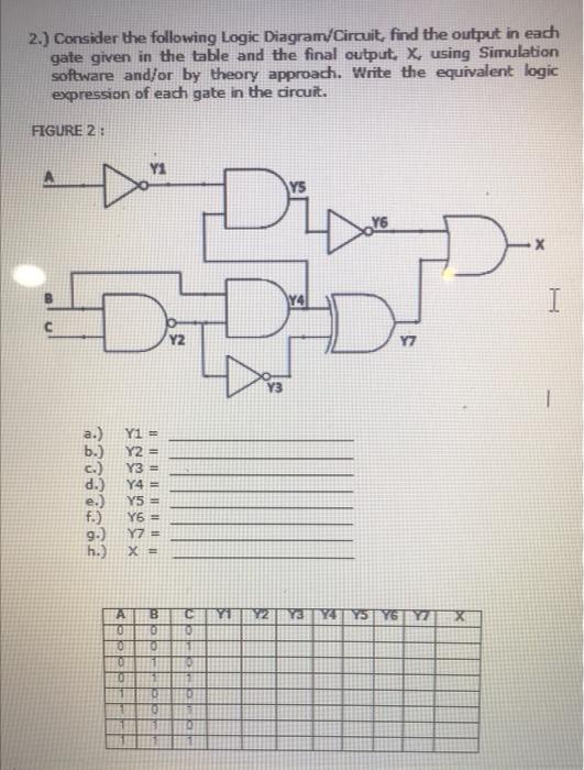 Solved 2.) Consider the following Logic Diagram/Circuit, | Chegg.com