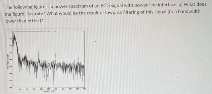 Solved The following figure is a power spectrum of an ECG | Chegg.com