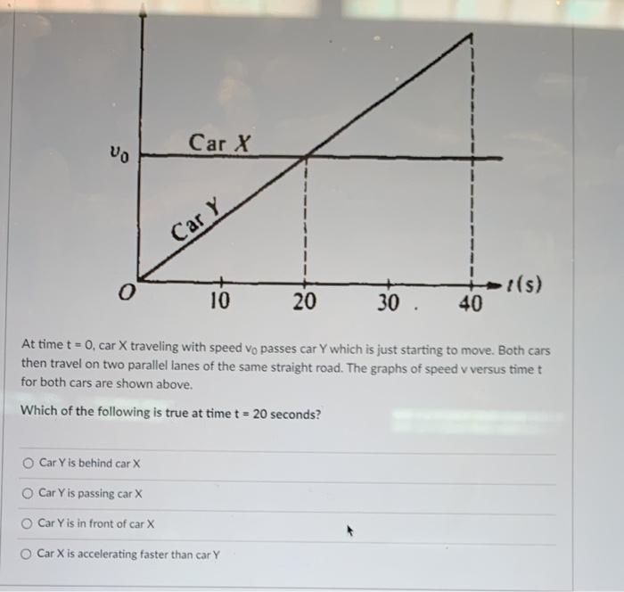 Solved VO Car X Car Y 1 ! 1 1 0 l(s) 10 20 30. 40 At time t | Chegg.com