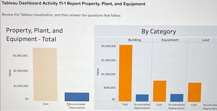 Tableau Dashboard Activity 11-1 Report Property, | Chegg.com
