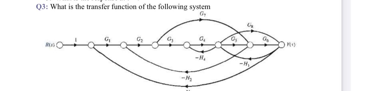 Solved Q3: What is the transfer function of the following | Chegg.com