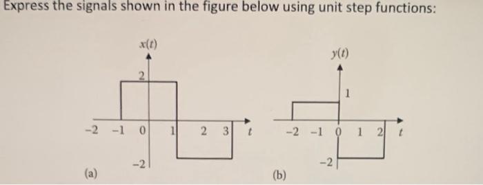 Solved Express the signals shown in the figure below using | Chegg.com
