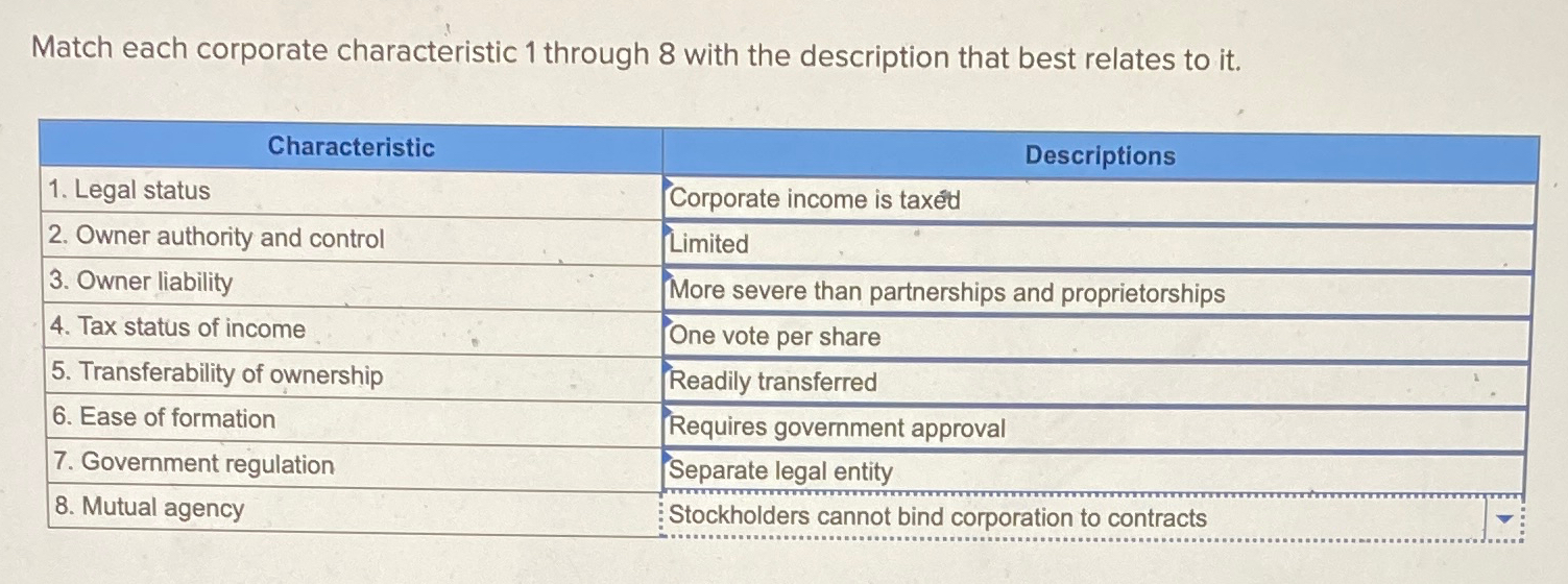 Solved Match each corporate characteristic 1 ﻿through 8 | Chegg.com