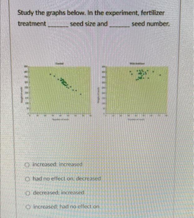 Solved Study the graphs below. In the experiment, fertilizer | Chegg.com