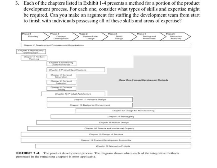 Solved 3. Each of the chapters listed in Exhibit 1-4 | Chegg.com