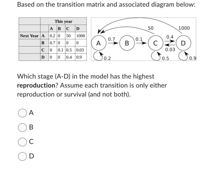 Solved Based On The Transition Matrix And Associated Diagram