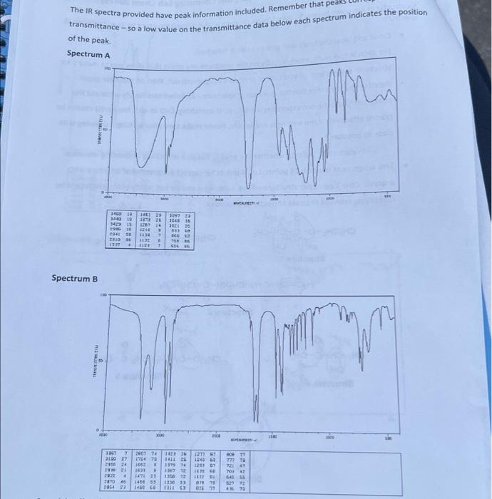 Solved IR Spectroscopy Homework (Organic Chemistry Lab | Chegg.com