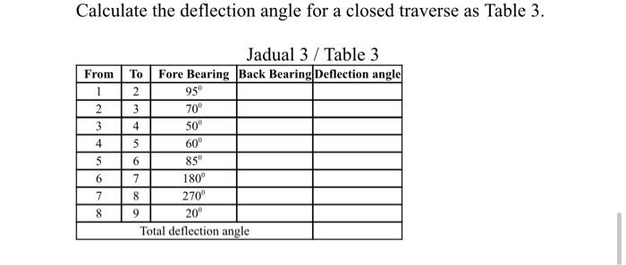 Solved Calculate the deflection angle for a closed traverse | Chegg.com