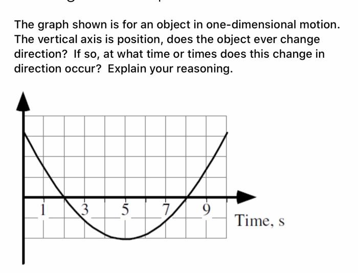 Solved The graph shown is for an object in one-dimensional | Chegg.com