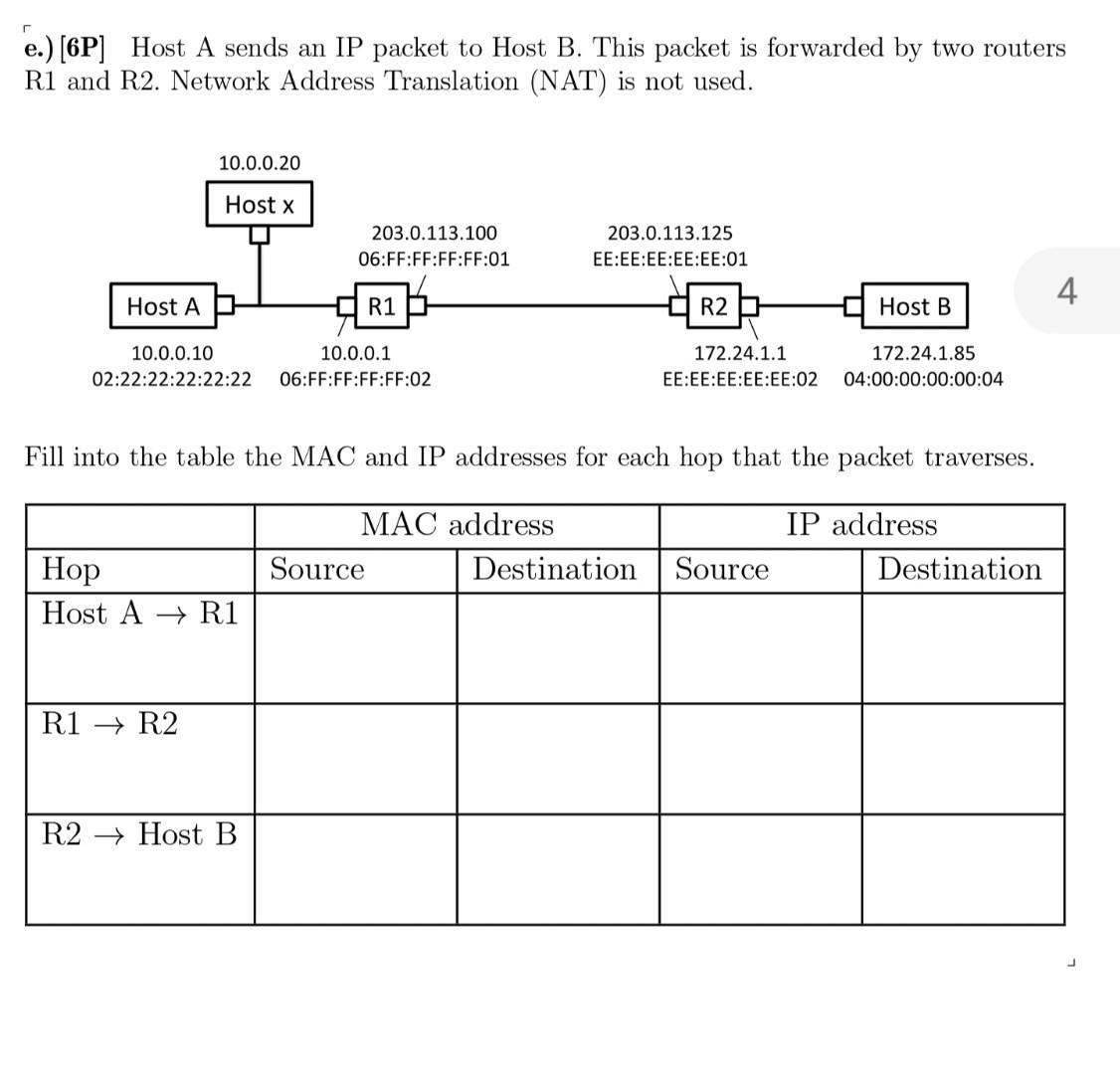 e.) [6P] Host A sends an IP packet to Host B. This | Chegg.com