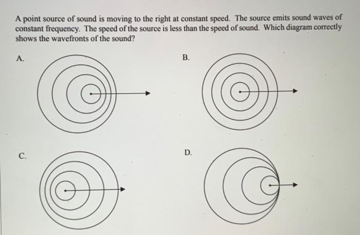 Solved A point source of sound is moving to the right at | Chegg.com