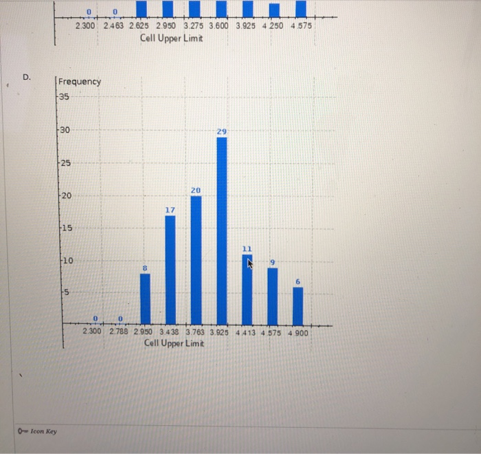Solved Use the data in the table below to calculate Co. Cpl | Chegg.com
