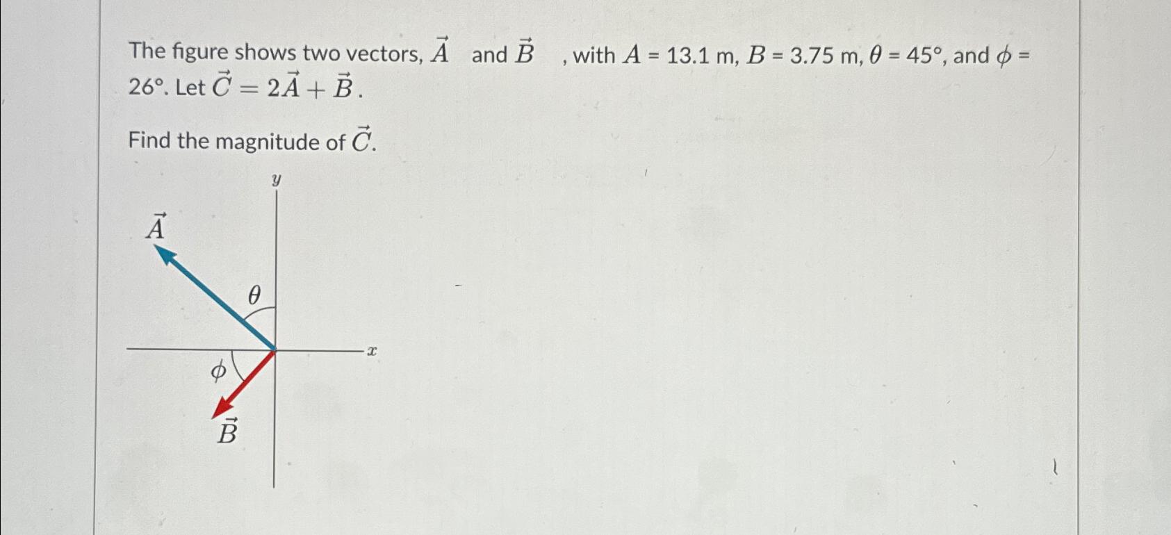 Solved The figure shows two vectors, vec(A) and vec(B), with | Chegg.com